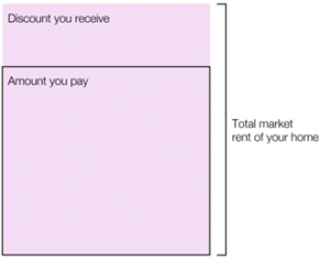 Rent Charges Explained – EACH Housing – Safe. Supported. Secure